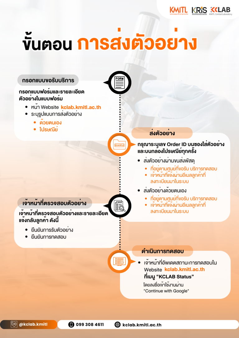ขั้นตอนการติดต่อ - KMITL Central Laboratory